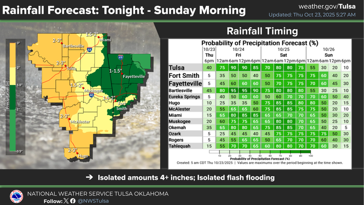 Bartlesville Radio » News » Excessive Rainfall a Possibilty Through Sunday