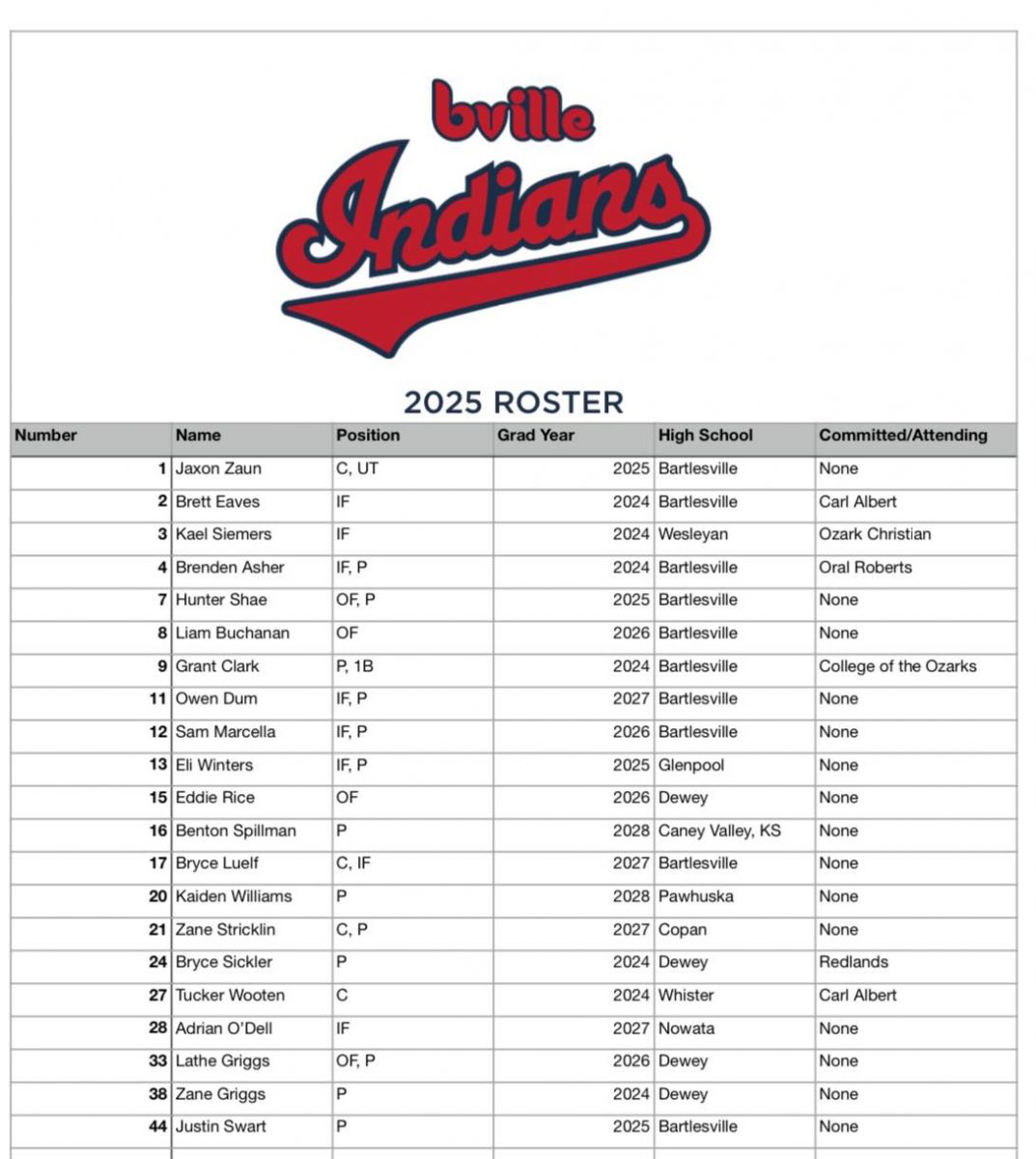 Bartlesville Radio » News » Indians Open Season on Tuesday