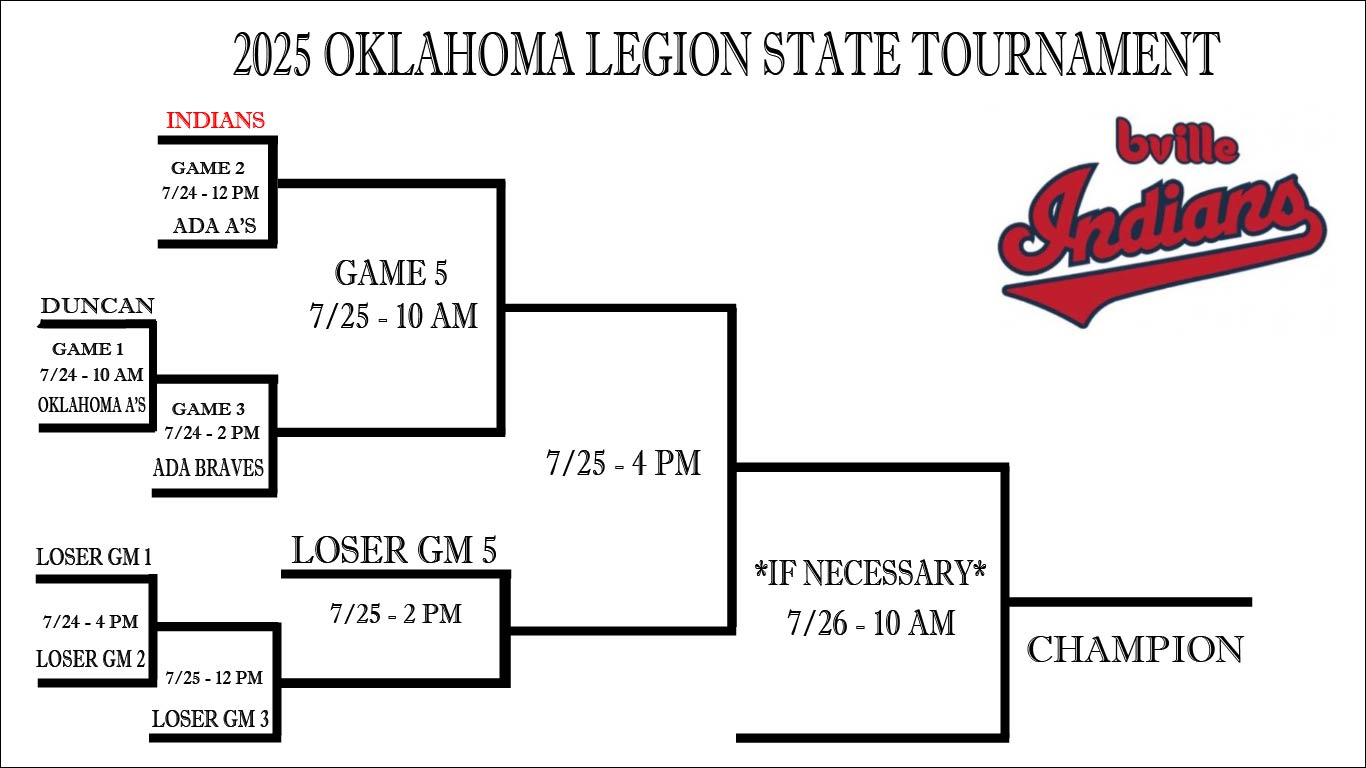 Bartlesville Radio » News » Indians State Tourney Bracket Out