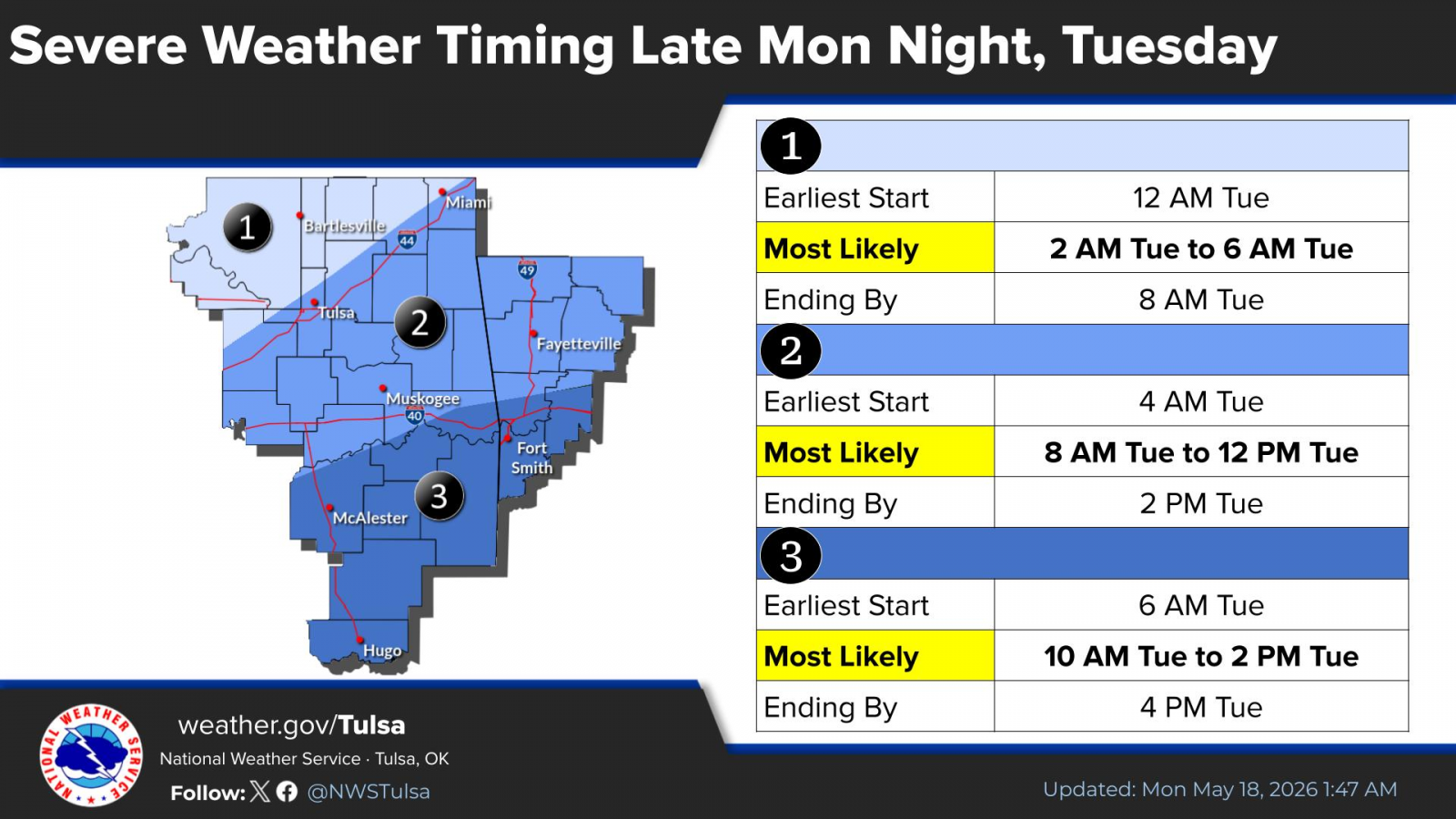 Bartlesville Radio » News » Severe Weather Risks Increase Through Early ...